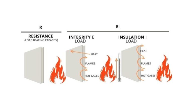 Integrity vs Insulation in Fire Safety | Flux Fire